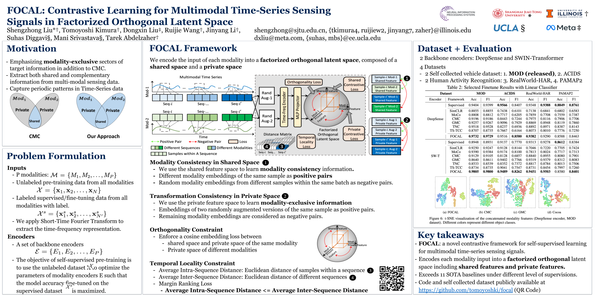 NeurIPS Poster FOCAL: Contrastive Learning for Multimodal Time-Series ...